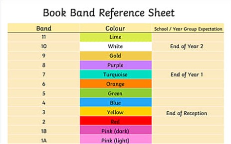 Great Oldbury Primary Academy - Supporting your child with reading